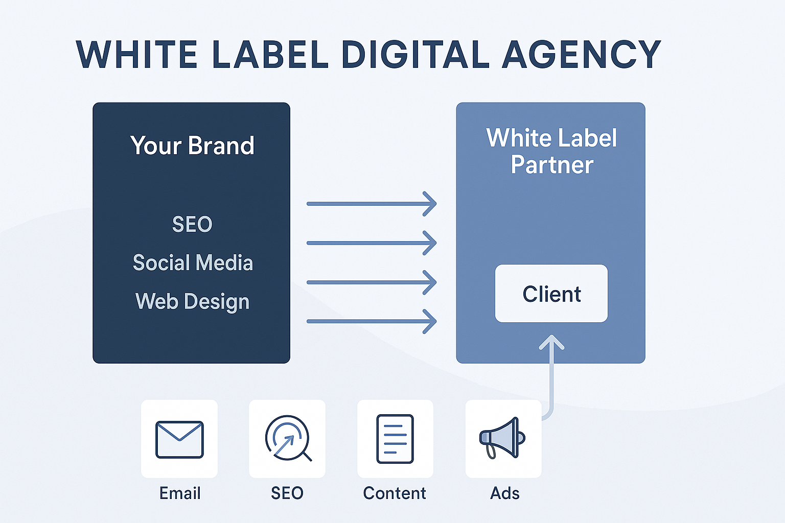 Scale Smarter with a White Label Digital Agency - MASS DATA